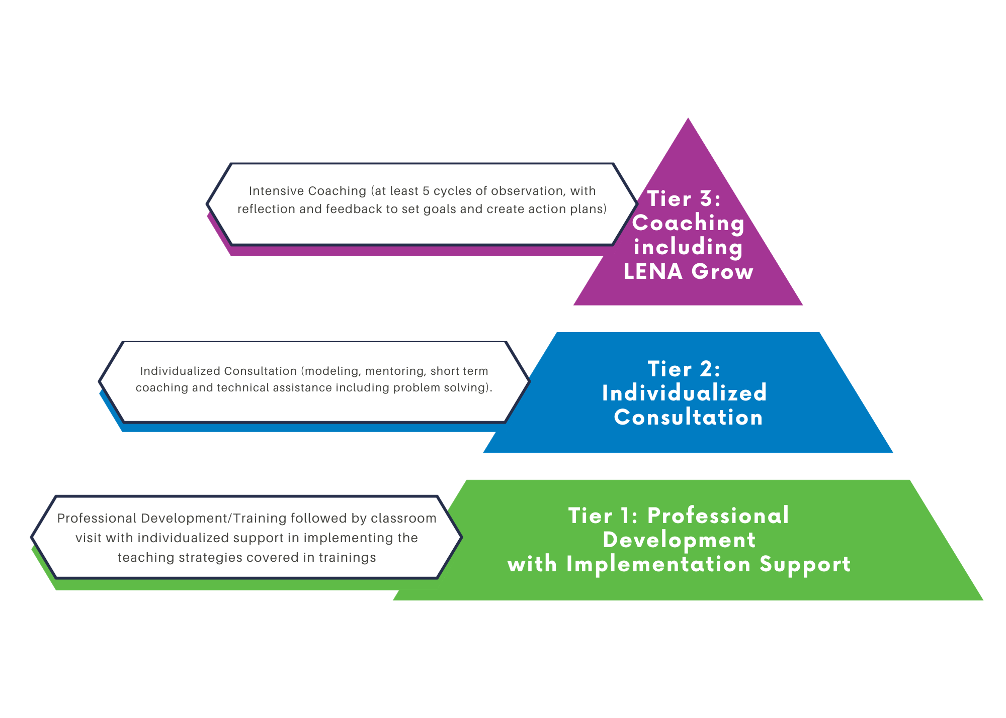 Enhancing Child Care Quality - Chatham County Partnership for Children